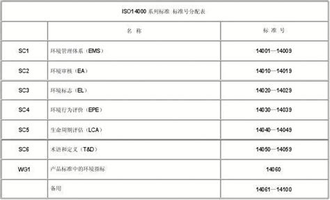 Iso14000标准介绍 Word文档在线阅读与下载 无忧文档