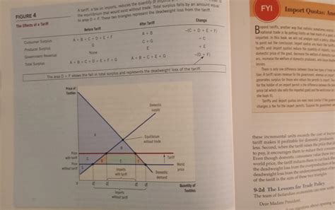 Solved Quiz 9 Effects Of A Tariff On An Importing