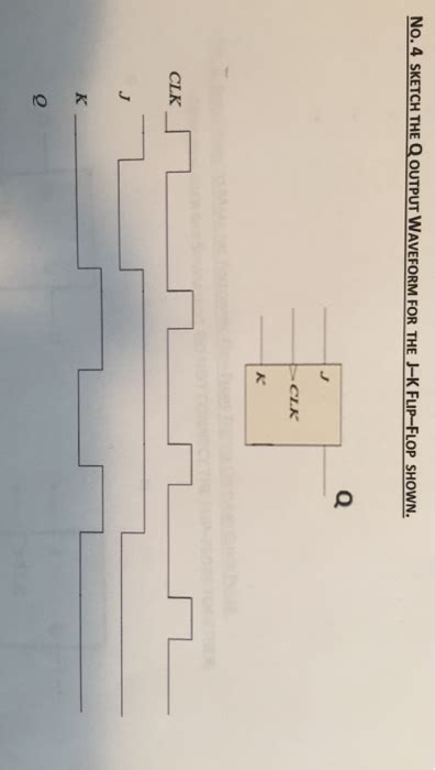 solved sketch the q output waveform for the j k flip flop