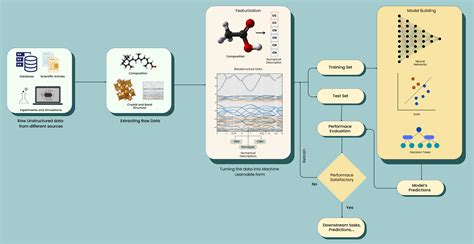 Materials Informatics MAVENs
