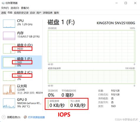 电脑硬件性能：hdd ssd cpu gpu（显卡全景图） gpu hdd csdn博客