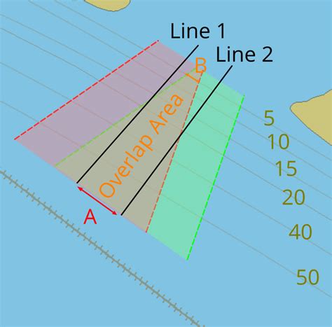 Mbes Patch Test Yaw Line Spacing Calculator Mosaichydro