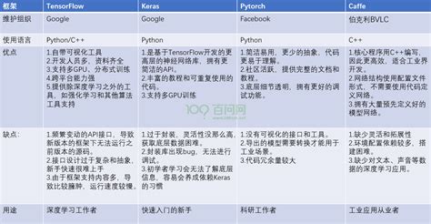 6 深度学习框架pytorch入门 东山Π