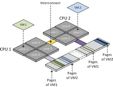 Performance Approximate Cost To Access Various Caches And Main Memory Stack Overflow