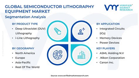 Semiconductor Lithography Equipment Market Size And Forecast Semiconductor Lithography Equipment Market Size And Forecast