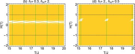 Here We Show A Plot Of All Values H T See Figure 2 And Main Text For Download Scientific