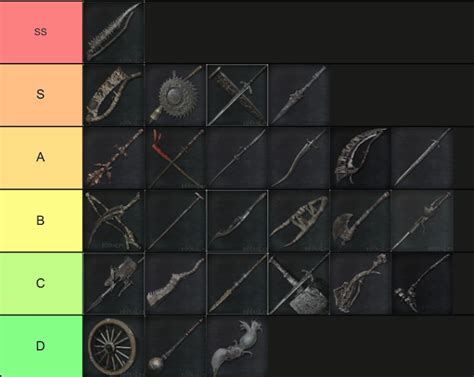 Bloodborne Dlc Weapons List Bloodborne Old Hunters Patch Hvym