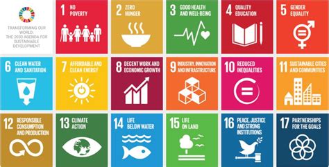 Pengertian Dan Tujuan Sdgs Sustainable Development Goals Ilmu