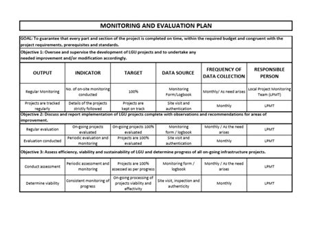 Mande Plan Pdf Monitoring And Evaluation Evaluation