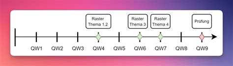 📅 Quartalsübersicht Modul 319