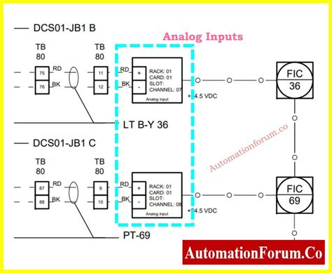 Dcs Functional Logic Diagram Dcs Functional Block Diagrams