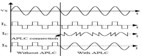The Compensating Principle Of Sapf [8] Download Scientific Diagram