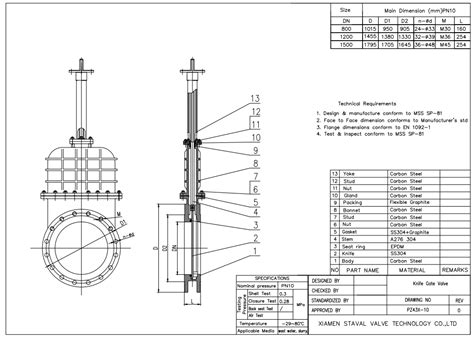 The Structural Characteristics Of Knife Gate Valve