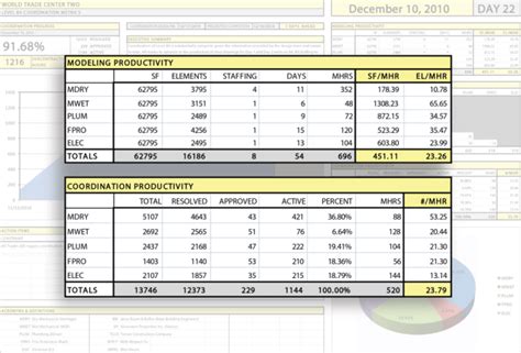 Lean Coordination Building Datum