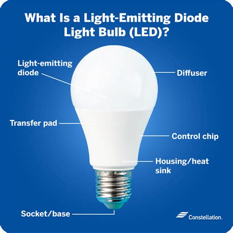 Light Emitting Diode Bulb