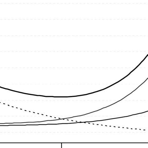 A Data Quality Taxonomy Download Scientific Diagram