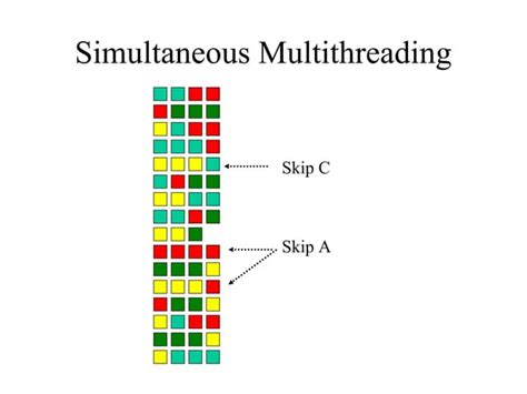 Hardware Multithreading Ppt Computing Technology And Computing