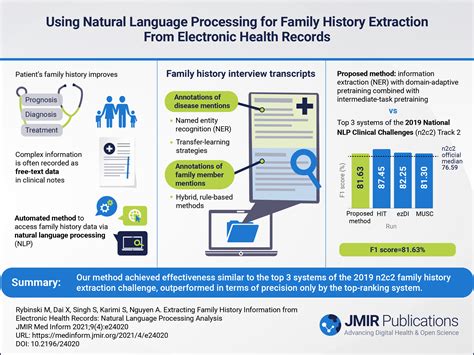 Visual Abstract Template