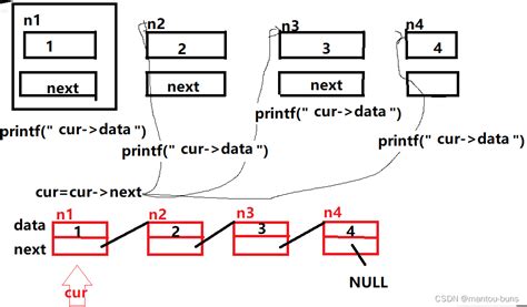 C语言实现单向链表 Csdn博客
