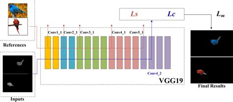Sar Image Colorization With A Deep Learning Model For All Inclusion Understanding H