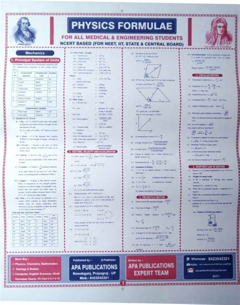 Intermediate Physics Chart Formulas Laws And Diagrams Photographic Paper Educational