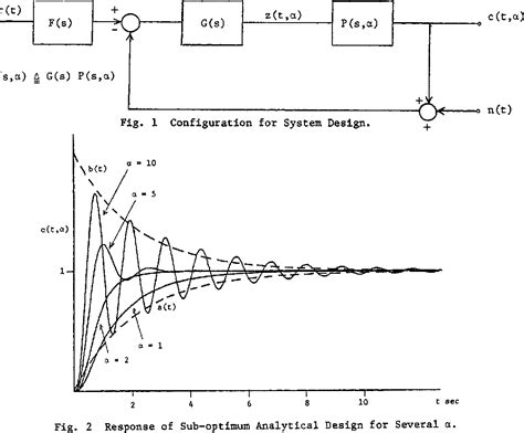 Figure 2 From Analytical Design Of Sub Optimum Controller For Insensitivity To Parameter