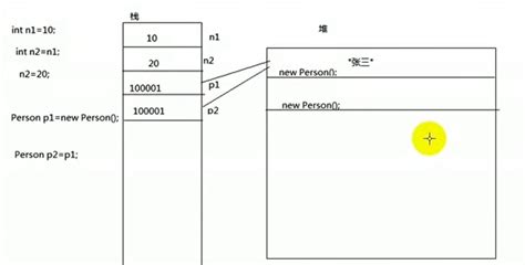 C 面向对象 值传递和引用传递 youguess 博客园