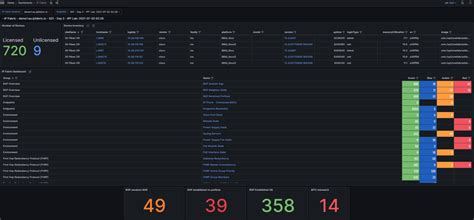 Integrating Ip Fabric With Grafana Ip Fabric Integrating Ip Fabric With Grafana Ip Fabric