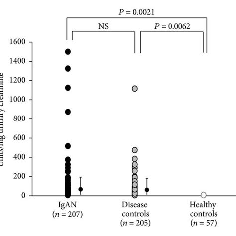 Showing Psoriasis Involving The Extensor Surface Of Forearm And Trunk