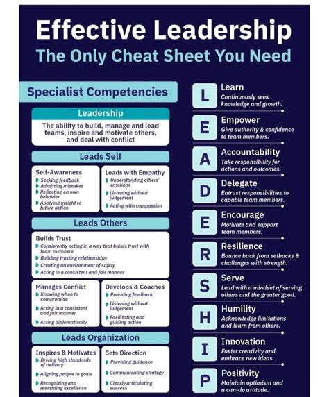 Effective Leadership Adnan Qureshi