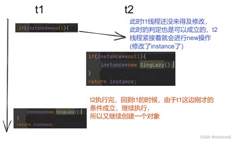 【javaee初阶系列】——多线程案例一——单例模式 “饿汉模式“和“懒汉模式“以及解决线程安全问题）懒汉模式和饿汗模式线程安全 Csdn博客