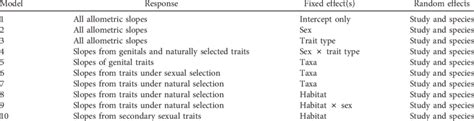 Linear Mixed Effect Models Download Table