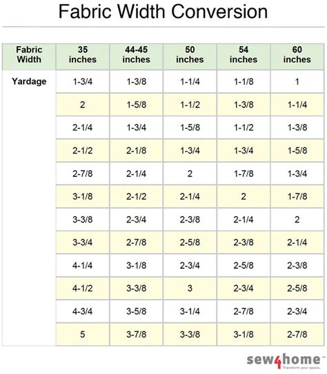 Fabric Width Conversion Chart Sew4home Sewing Fabric Quilting Tips