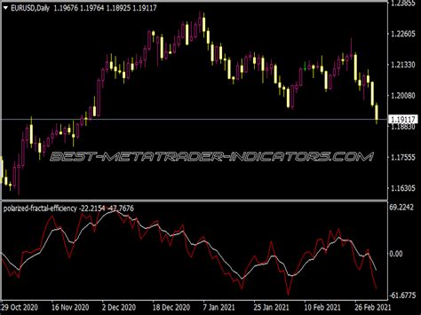 Polarized Fractal Efficiency Indicator ⋆ Top Mt4 Indicators Mq4 Or Ex4 ⋆ Best Metatrader