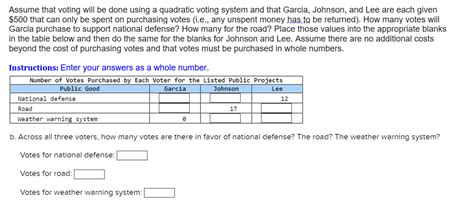 Solved Lets See Whether Quadratic Voting Can Avoid The