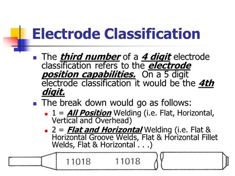 Wldg 1428 Unit 6 Introduction To Smaw Electrode Classification Ppt