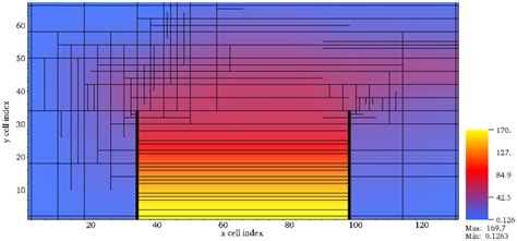 Unstructured Grid Field Aligned Grid Solution Adapted In Full Download Scientific Diagram
