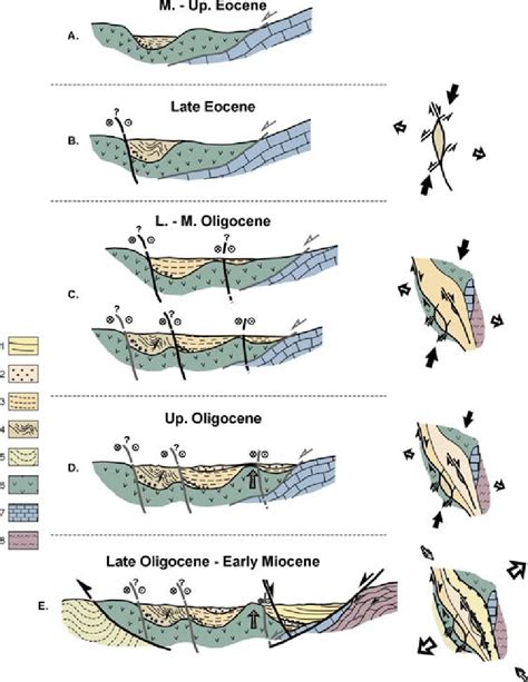 Schematic Cross Sections With E W Orientation And The Respective Map Download Scientific