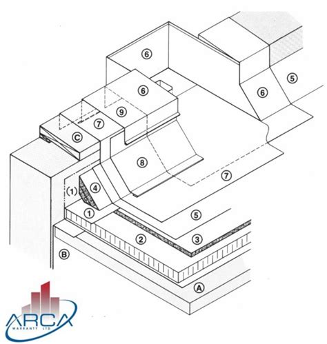 Built Up Roofing Section 8 Sheet Metal Flashing Standards