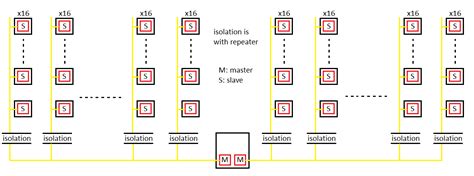 Isolation Synchronise Many Microcontrollers Electrical Engineering Stack Exchange