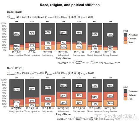 R可视化 ggstatsplot几行code终结SCI级图表统计 画图 下 知乎