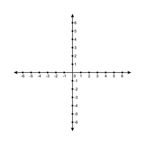 Blank Cartesian Coordinate System In Two Dimensions