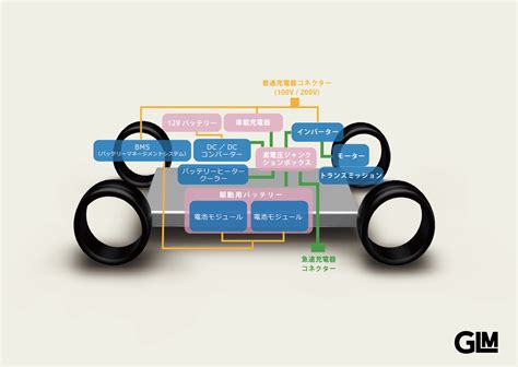 Glm Co Ltd Glm株式会社