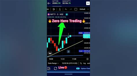 Tredingshorts Trading Stockmarket Tradindview Nifty50 Youtube