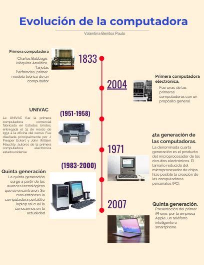 Evolucion De Las Computadoras La Evolución De Las Computadoras
