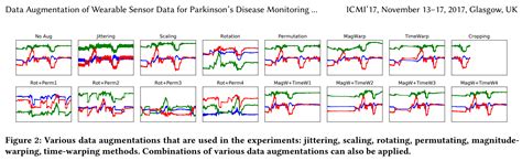 Alternatives And Detailed Information Of Data Augmentation For Wearable Sensor Data Gitplanet