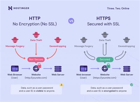 basuki nath on linkedin datasecurity encryption ssltlsprotocols privacyprotection usertrust…