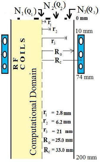 Geometry Of The Torch Download Scientific Diagram