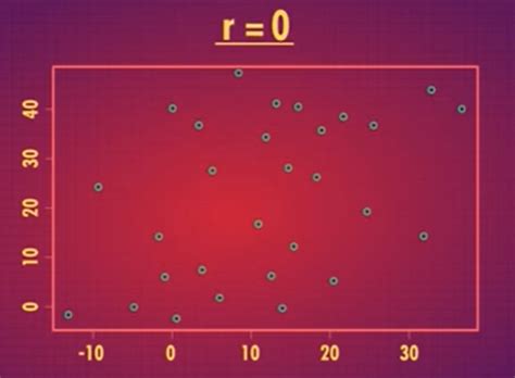 Correlation Doesnt Equal Causation Statistics 8