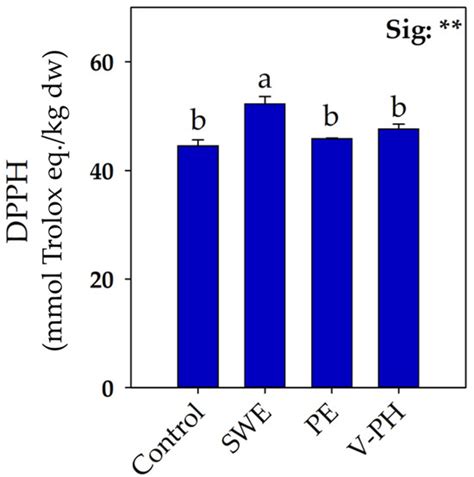 Plants Special Issue Plant Physiology Signalling Pathways In